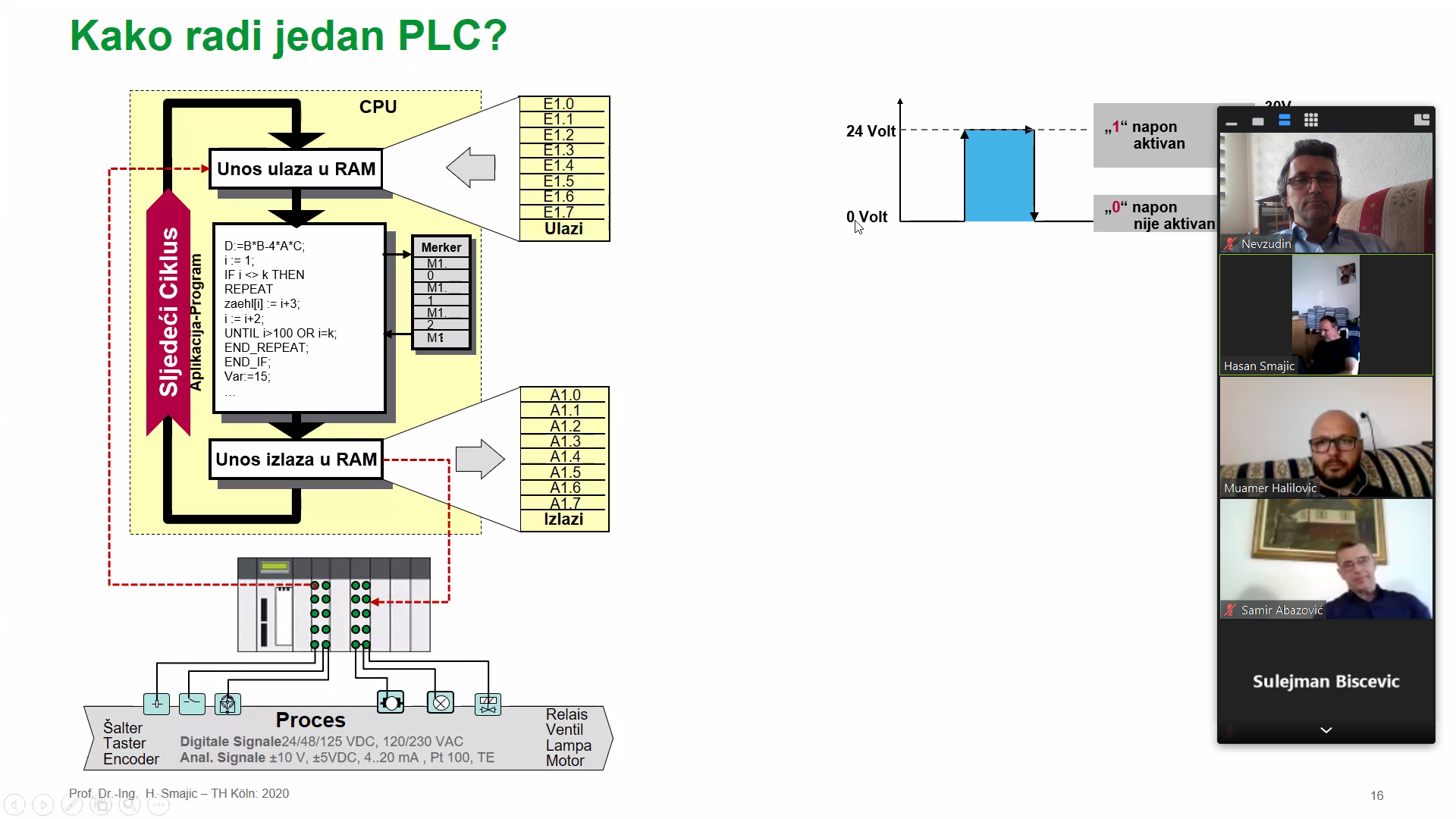 ZAVRŠENA OBUKA PROFESORA - PROJEKAT prof.dr. Hasan Smajić - Mješovita ...