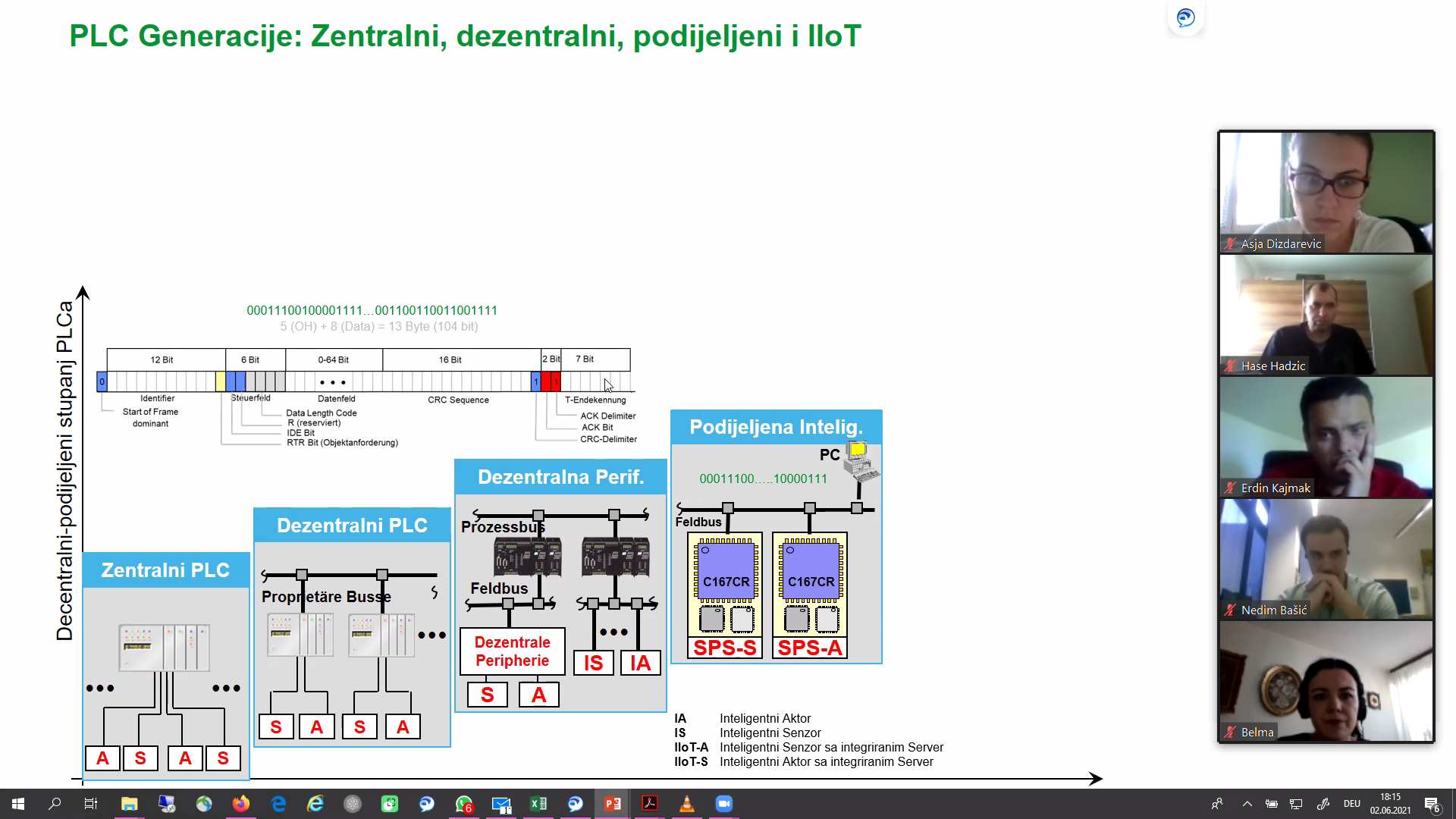 ZAVRŠENA OBUKA PROFESORA - PROJEKAT prof.dr. Hasan Smajić - Mješovita ...